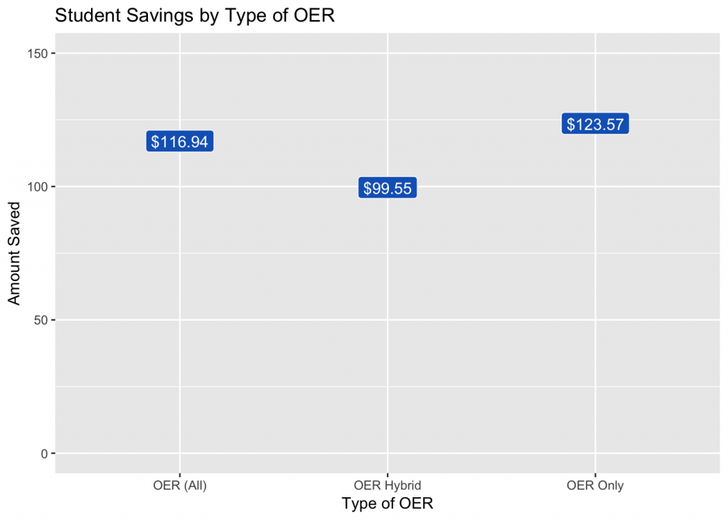 OER Cost Savings and Adoption Rates: New Methodologies, New Data, and ...